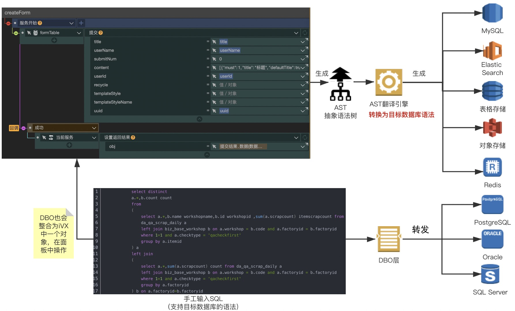 iVX连接第三方数据库的方法 | iVX文档中心
