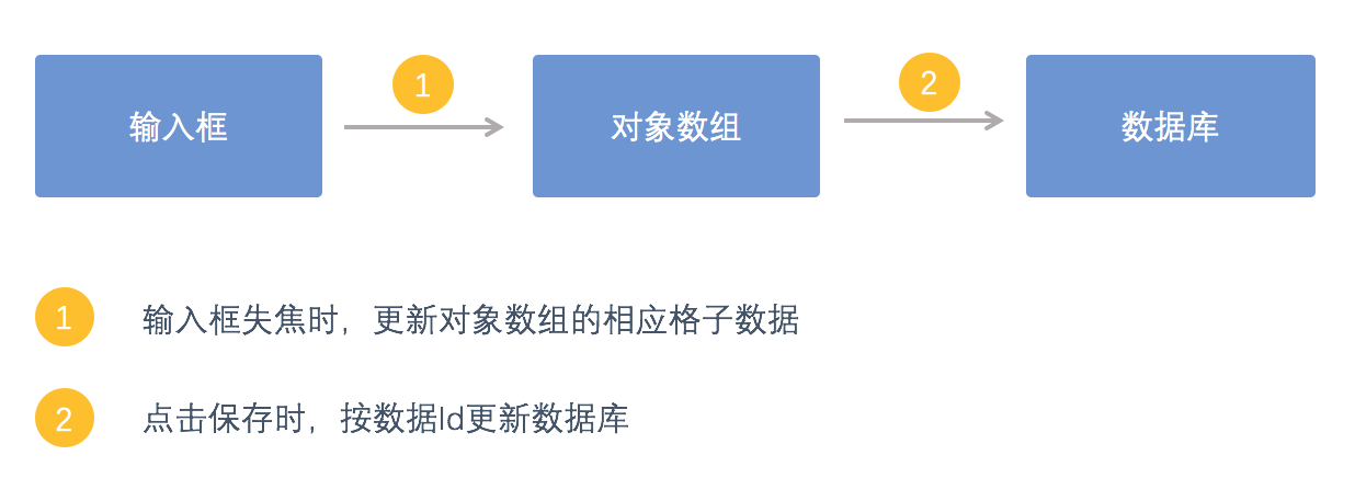 表格容器 | iVX文档中心