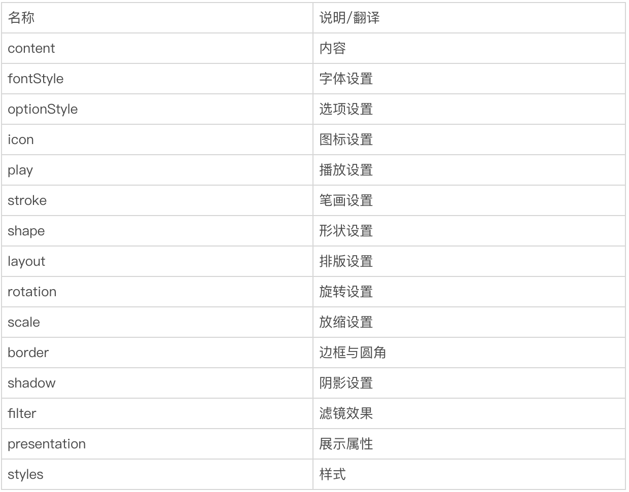 组件开发流程 | iVX文档中心