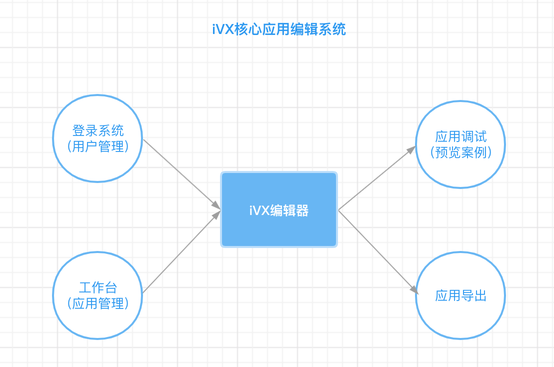 iVX定制版SA部署方案 | iVX文档中心