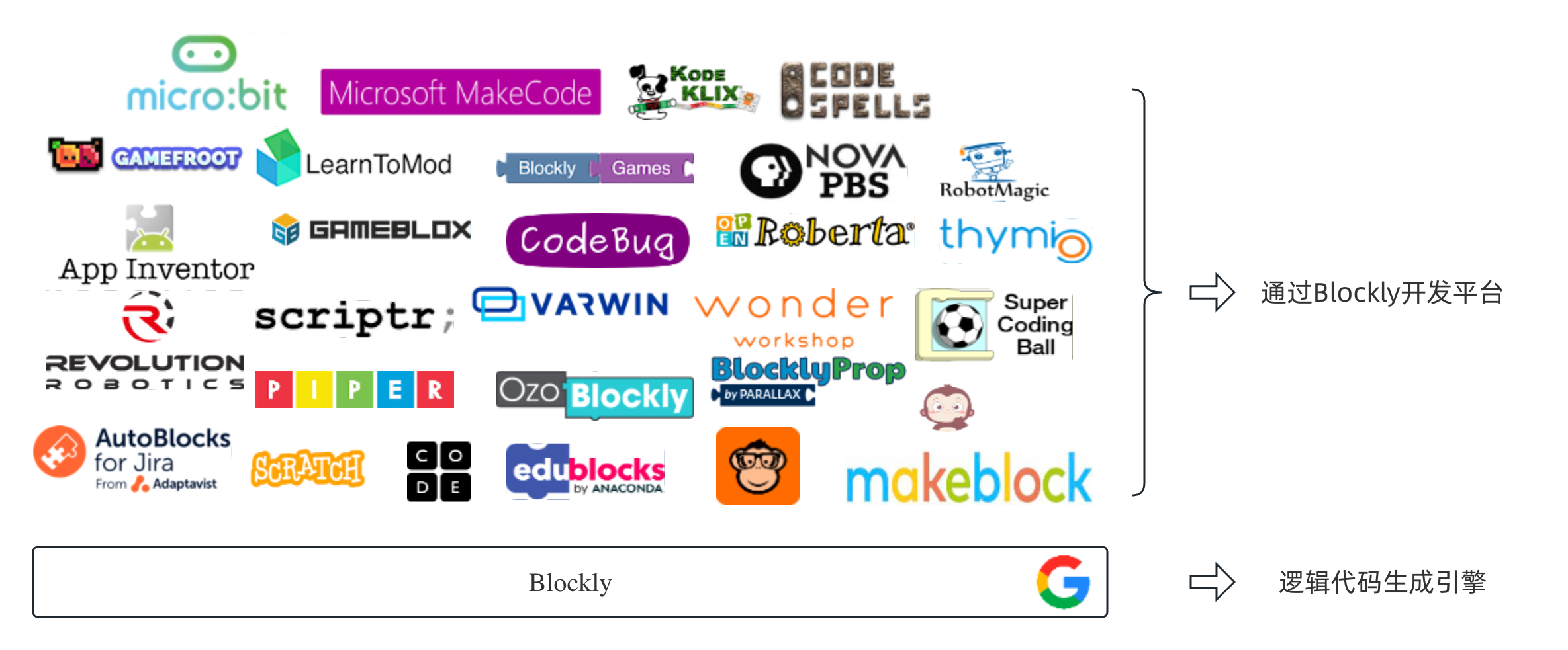 iVX与Blockly/Scratch对比 | iVX文档中心